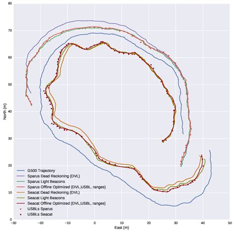 sensors special issue underwater sensor nodes and underwater sensor