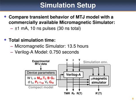 Ppt Compact Modeling Of Mtjs For Use In Stt Mram Powerpoint Presentation Id 4240771