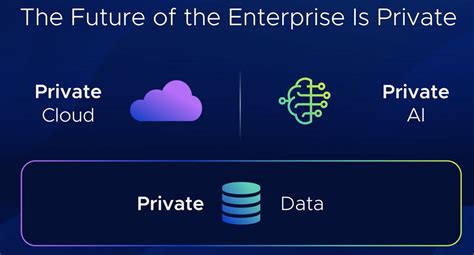 Delivering Private Cloud As A Service With Vmware Cloud Foundation