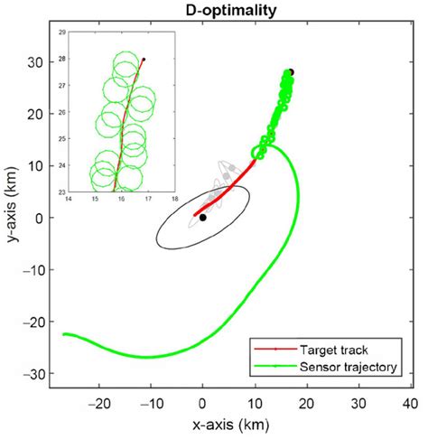 sensors special issue advances in angle only filtering and tracking in two and three dimensions