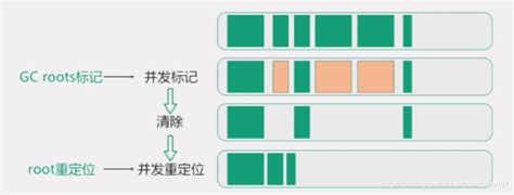 java类加载与垃圾回收机制详解 csdn博客