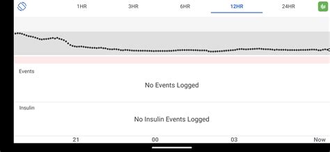 Rash From Sensor Is This Normal Rdexcom