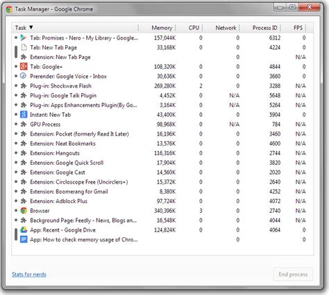 How To Check Memory Usage Of Chrome Extensions Cnet