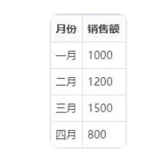 Series Excel
