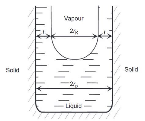 Problem While Using Ads To Calculate Mesopore Psd Issue Pauliacomi PyGAPS GitHub