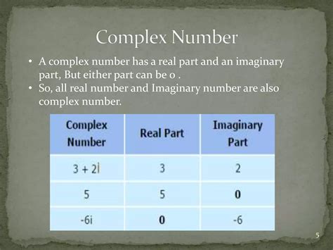 Complex Number Ppt