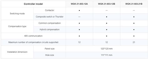 Elecnova Slg Series Power Switching Unit For Sale Elecnova Slg Series Power Switching Unit For Sale