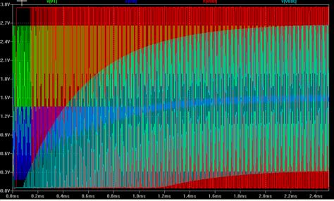 Strange Output Of Dac When Bufferoff And Use Exte