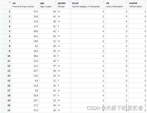 R语言对ggplot图形进行拼接gridarrange Csdn博客