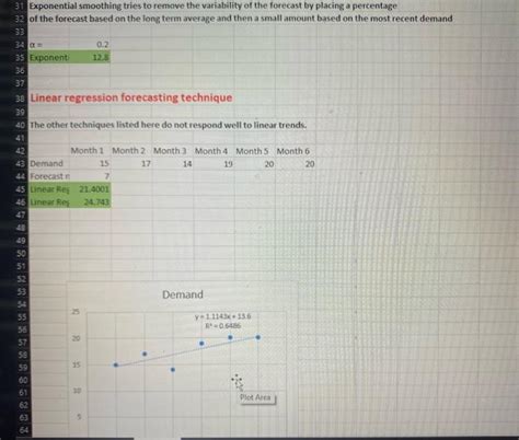 Solved Simple Forecasting Techniques Here Is Data For The Chegg