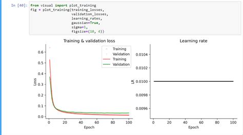 Creating And Training A U Net Model With Pytorch For 2d And 3d Semantic Segmentation Training 3