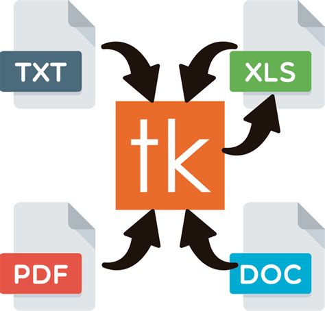 Data Import Smartank Design