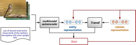 figure 2 from multimodal data enhanced representation learning for