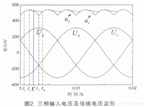 电容选型及计算 电机逆变的电容计算 csdn博客