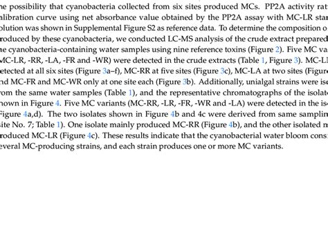 Pp2a Inhibition Assay And Lc Ms Analysis Of Sampling Water Download