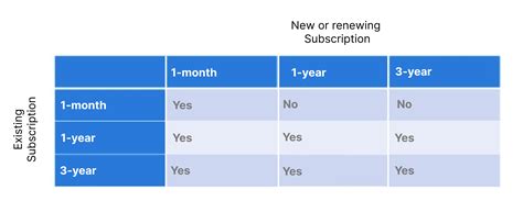 Subscription End Date Alignment Appxite