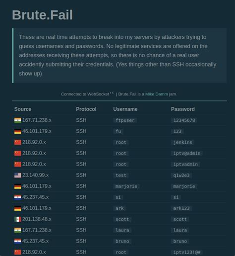 the best linux blog in the unixverse 🐧 on twitter rt nixcraft i m