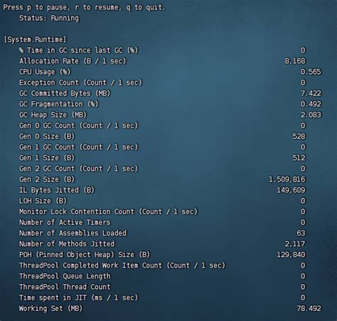 Net70 Use Memory，linux Windows，so Much~~~~~ More，why · Issue 86749 · Dotnetruntime · Github