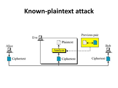 symmetric encryption or conventional private key single key ppt