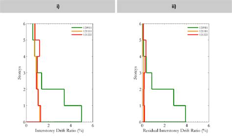 6 Envelopes Of The Original Structure Of Peak I And Residual Ii