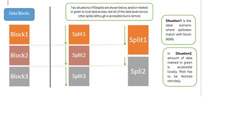 Kamals Blog Hadoop Inputsplit And Recordreader Explained