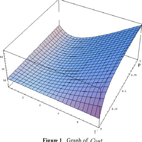 Pdf Analysis Of The Mg1 Queueing System With Randomized Control Of T Policy Semantic Scholar