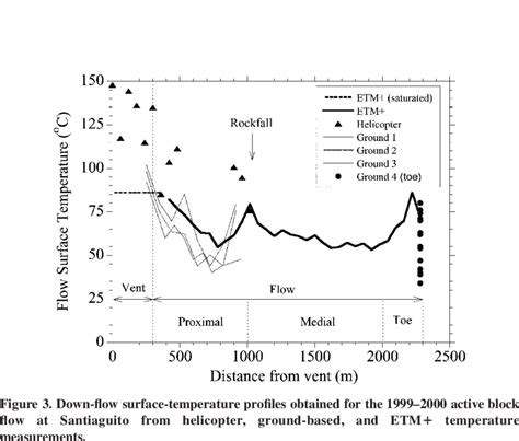 A Landsat 7 Etm Short Wave Infrared Swir Composite Bands 7 5 3