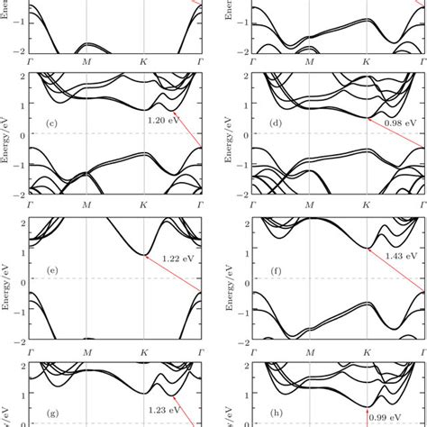 The Band Structures For Monolayer Tmdcs Calculated Using Pbe Panel