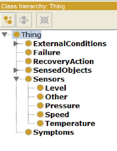 active diagnosis and repair automotive ontology class hierarchy [169