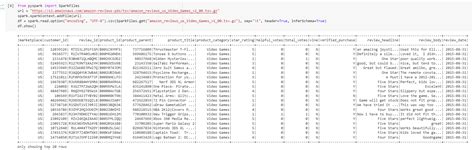 GitHub Smsheehan Amazon Vine Analysis