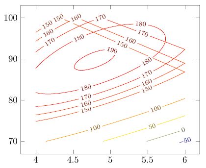 MATLAB Contours In Pgfplots Intersecting Contour Lines When Loading From File TeX LaTeX