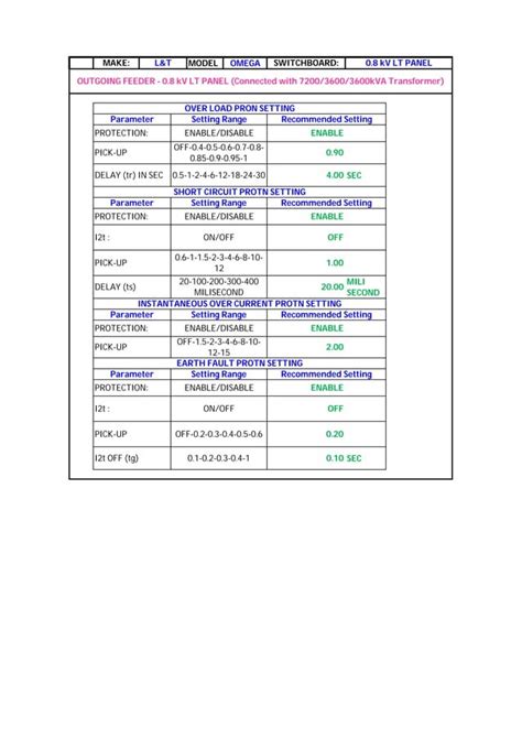 Relay Setting Calculation For REF REJ PDF Technology Computing