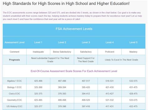 Full Potential Learning Academy Fsa Eoc Score Chart Full Potential Learning Academy