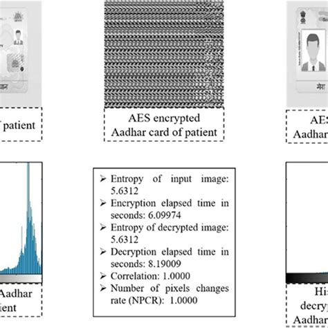 aes encryption and decryption of aadhar card of patient download