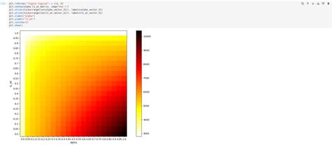 Linear Regression With Elastic Net Implementation In Python
