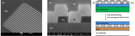 A Birds Eye View Of The SiO 2 Grating Pattern On A III V Substrate Download Scientific