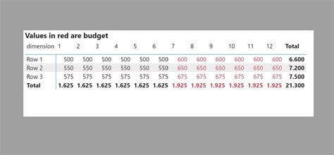Solved Add 2nd Column Header To Matrix Microsoft Fabric Community