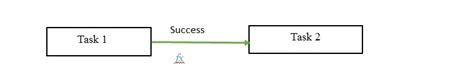 constraint or expression option in ssis precedence 2008 r2 msbi guide