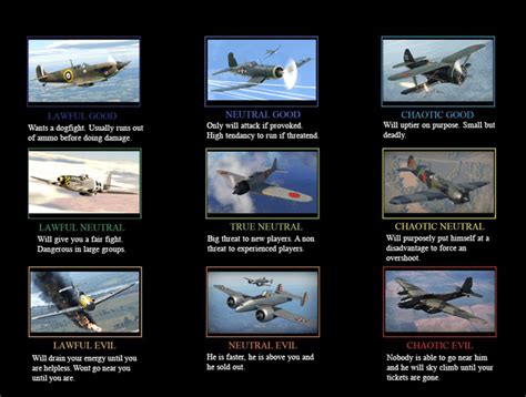 War Thunder Air Rb Chart R Alignmentcharts