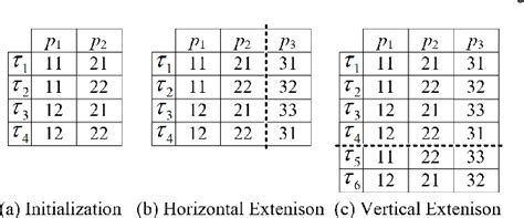 Figure 2 From Combinatorial Test Generation For Multiple Input Models
