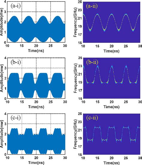 Figure 1 From Reconfigurable Frequency Modulated Microwave Generation Using Multi Wavelength