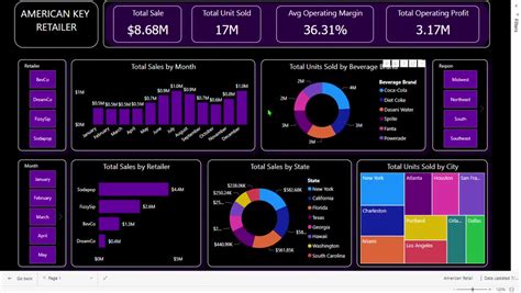 sanjeev kumar on linkedin dataanalytics freshersjobs