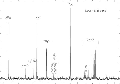 Upper And Lower Sideband Spectra Vector Averaged Over All Baselines