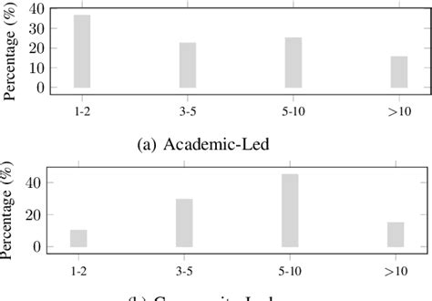 Figure 1 From Automatic Unit Test Generation For Machine Learning