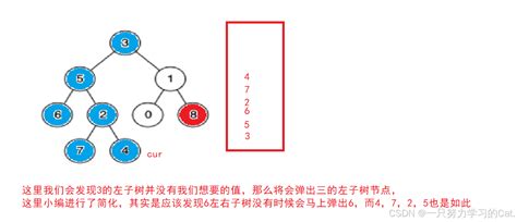 力扣二叉树题解含思路c实现二叉树c力扣 Csdn博客