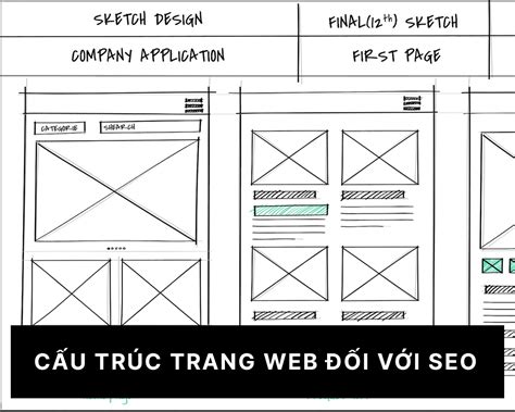 Cấu trúc website trong SEO Ngô Văn