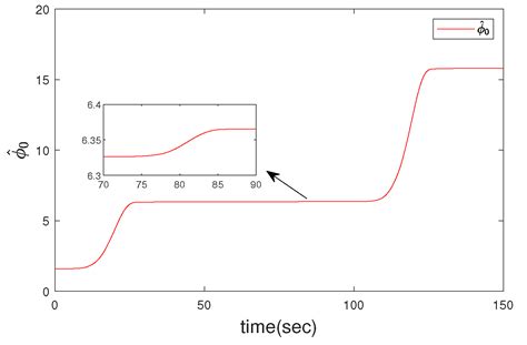 Jmse Free Full Text Quantized Sliding Mode Fault Tolerant Control