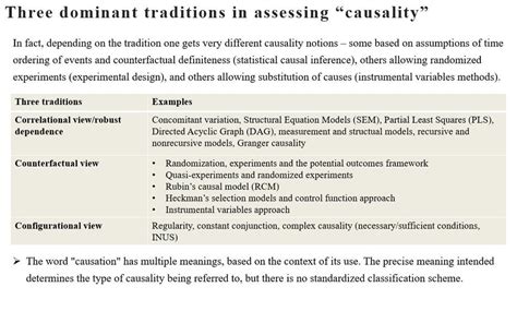 Causal Inference Connecting Data And Reality