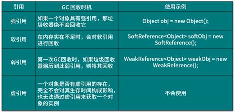 Android Gc回收机制与分代回收策略android Gc Csdn博客
