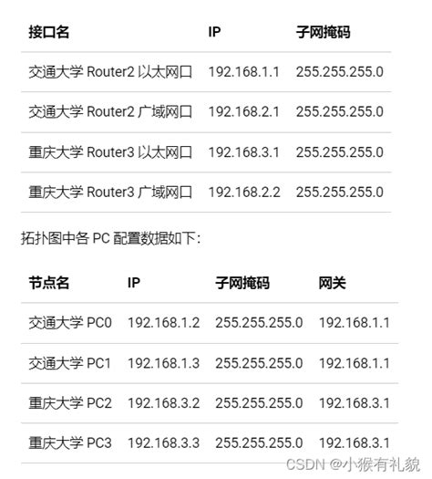计算机网络实验3—— cisco packet tracer 实验 cisio实验跨网交互 csdn博客